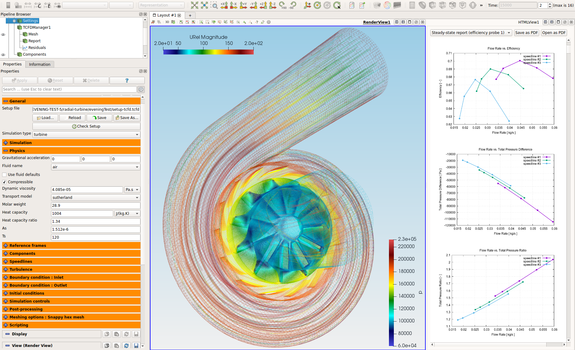 Radial Turbine CFD Radial Turbine CFD